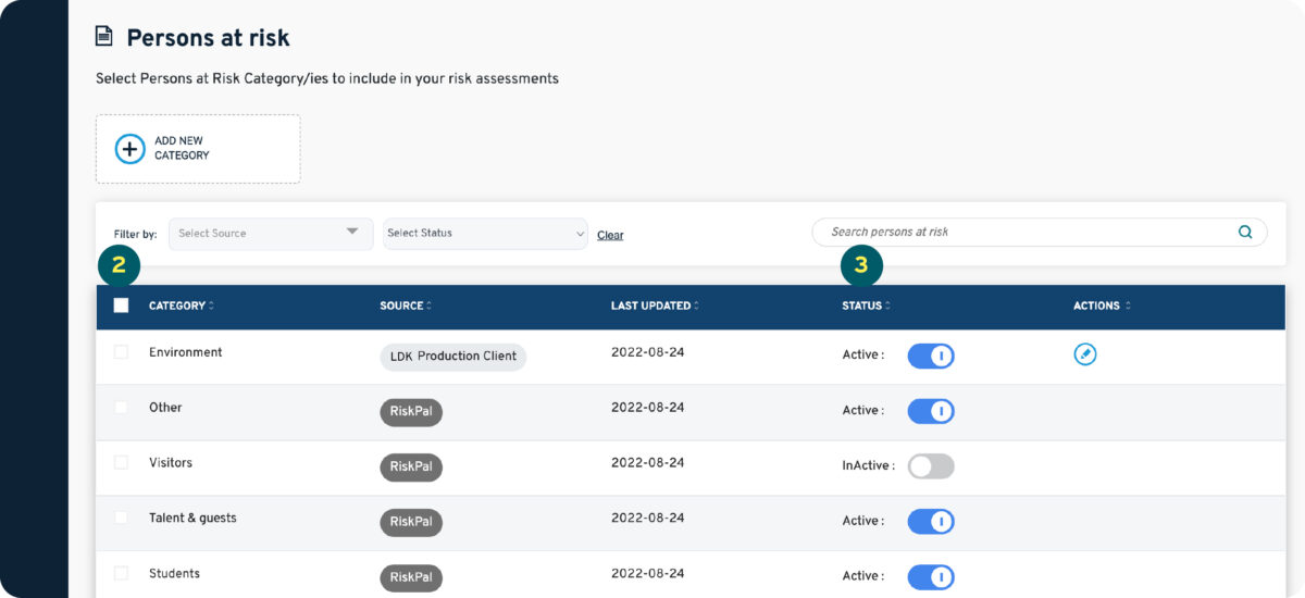 Persons at Risk - Riskpal - The Online Risk Assessment Platform